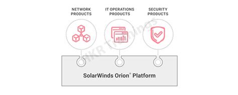 What Is Solarwinds Orion Module Engine Design Talk