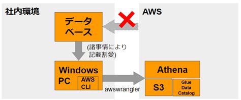 Getting Started With Botocoreexceptionsnocredentialserror Unable To