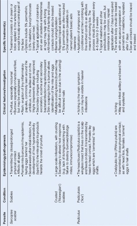 Dermatology Basicmedical Key