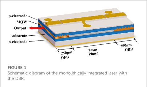 Figure 1 From Monolithically Integrated Laser With Dbr For Wideband And Low Time Delay Signature