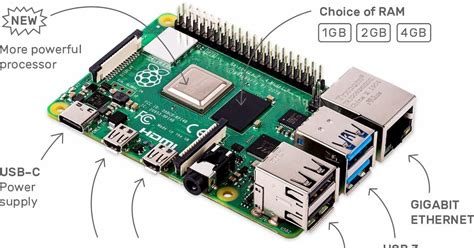 Raspberry Pi 4 Traz Suporte Para Vídeo 4k E Melhorias De Ligação 4gnews