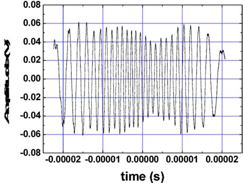 Figure 9 From Nonlinearity Correction Method In Fmcw Laser Range Finder