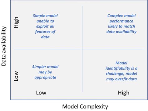 Figure 1 From Integrated Modeling Support Delta Stewardship Council