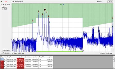 Spectrum Analyzers Tektronix