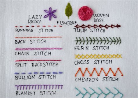 18 Basic Hand Embroidery Stitches To Start Stitching Like A Pro