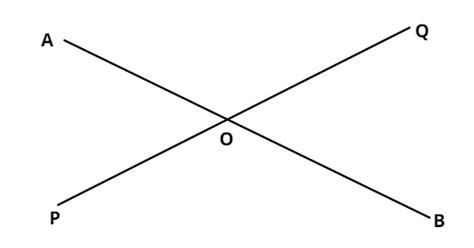 if the two straight lines intersect then the measure of the vertically