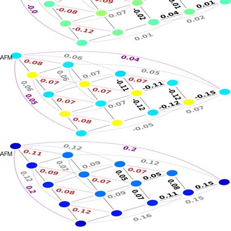comparison between random phase approximation rpa left panel exact