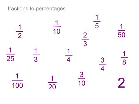 Median Don Steward Mathematics Teaching Fractions To Percentages
