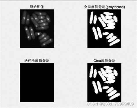 数字图像处理 实验五数字图像处理house模式 Csdn博客