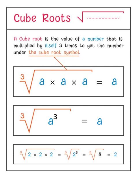 Perfect Cube Roots Anchor Chart Poster And Worksheets With Keys