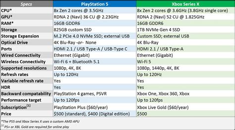 Ps5 Cpu Equivalent Top Desktop Cpus Matching The Ps5 Processor