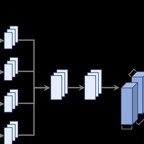 Proposed Capsnet Architecture For Sentence Classification Download Scientific Diagram