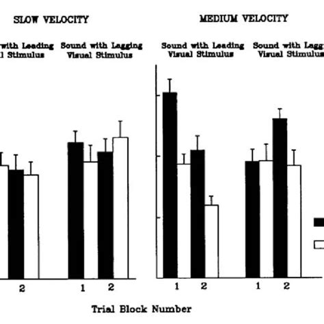 Mean Duration Of Looking In The 8 Month Old Infants As A Function Of Download Scientific