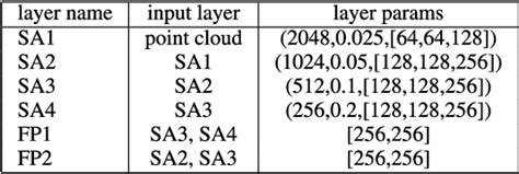 Table 1 From Attention Based Grasp Detection With Monocular Depth Estimation Semantic Scholar