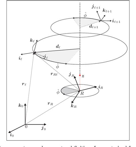 Figure 1 From Global Fuel Optimization For Constrained Spacecraft Formation Rotations Semantic
