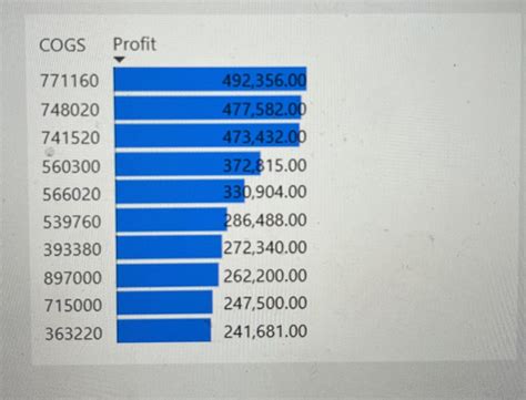any idea how to show the values in my table exactly the same as displayed in the second