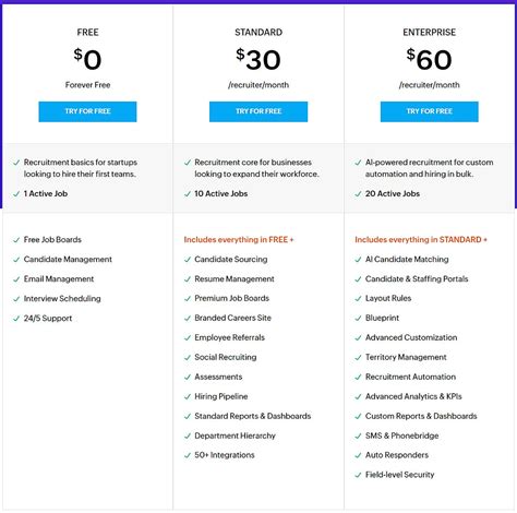 Zoho Recruit Pricing Cost And Pricing Plans