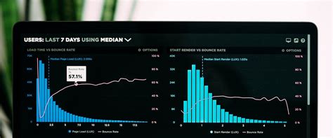 Developer Experience Metrics How To Measure Dx Using Ux Metrics By Albert Cavalcante Medium
