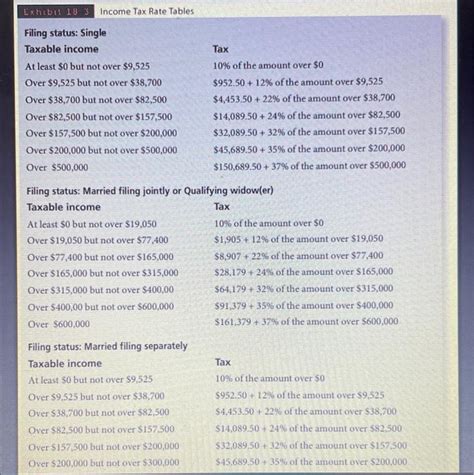 Solved Use The Tax Rate Tables Exhibit 18 3 To Calculate Chegg Com