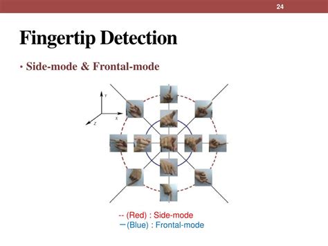 Ppt A New Writing Experience Finger Writing In The Air Using A Kinect Sensor Powerpoint