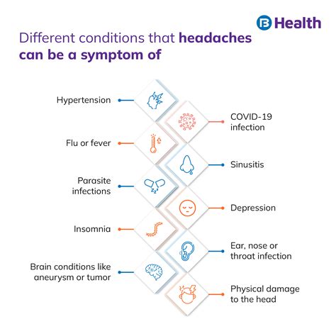 Thyroid And Headache Understanding The Connection