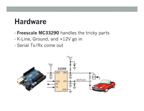 Arduino Based Diag Obd Iiprogramaçãopdf