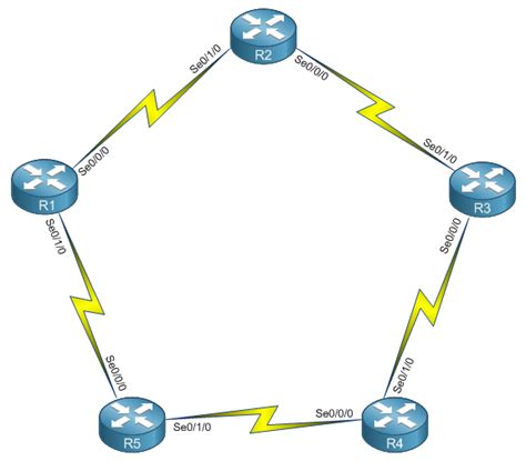 The Free CCNA Workbook Topology Free CCNA Workbook