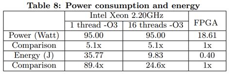 Optimizing Fpga Based Accelerator Design For Deep Convolutional Neural Networks Minsu Kim