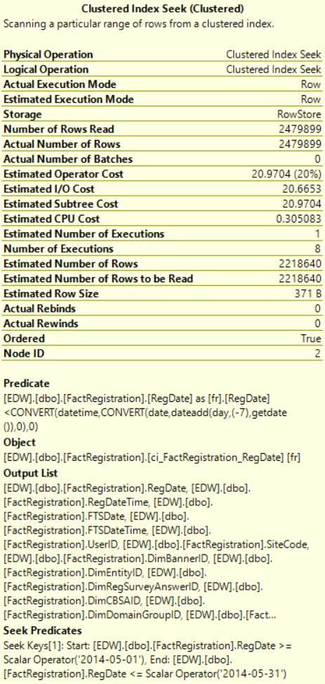 Sql Server Predicate Pushdown On View To Optimize Query Database