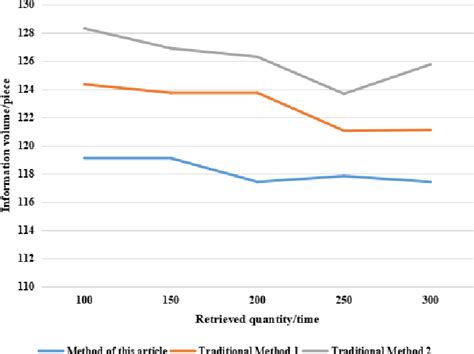 Figure 42 From The Application Of Deep Learning Intelligent Robots In The Design And