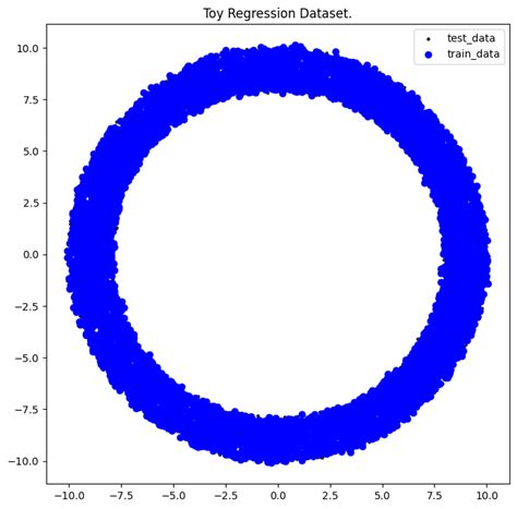 Classification And Regression Diffusion Card Model — Lightning Uq Box