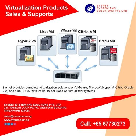 Virtualization Itinfrastructure Sysnetsupport Sysnetsolutions
