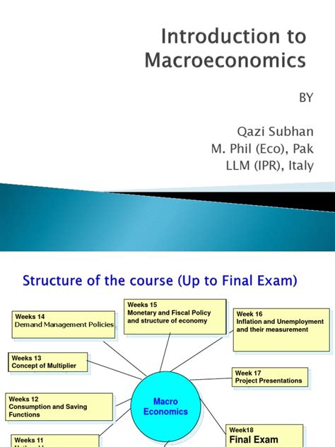 Pdf Intro To Macro Economics Dokumentips