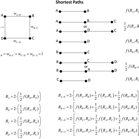 Regular Network Betweenness Case Using A Weighted Network Download Scientific Diagram