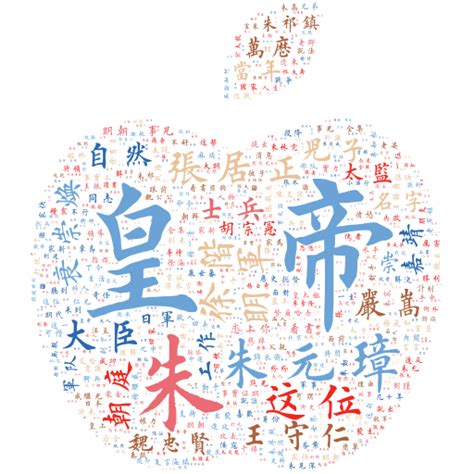 教你利用python绘制酷炫的词云图。 腾讯云开发者社区 腾讯云