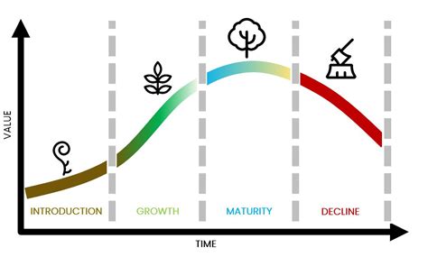 How Scrum Can Benefit Product Centric Models Women In Agile Detroit Posted On The Topic
