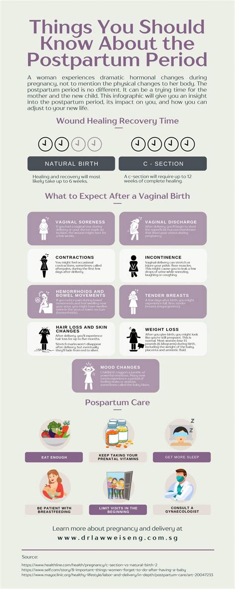 Things You Should Know About The Postpartum Period Artofit