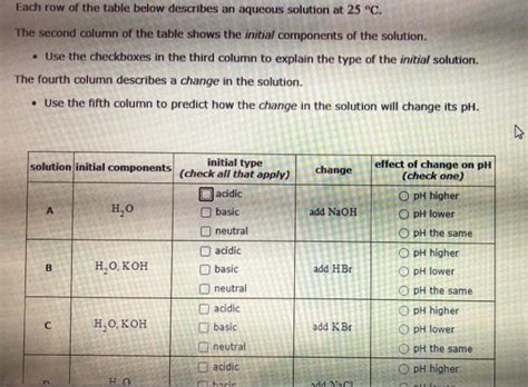 Solved Each Row Of The Table Below Describes An Aqueous