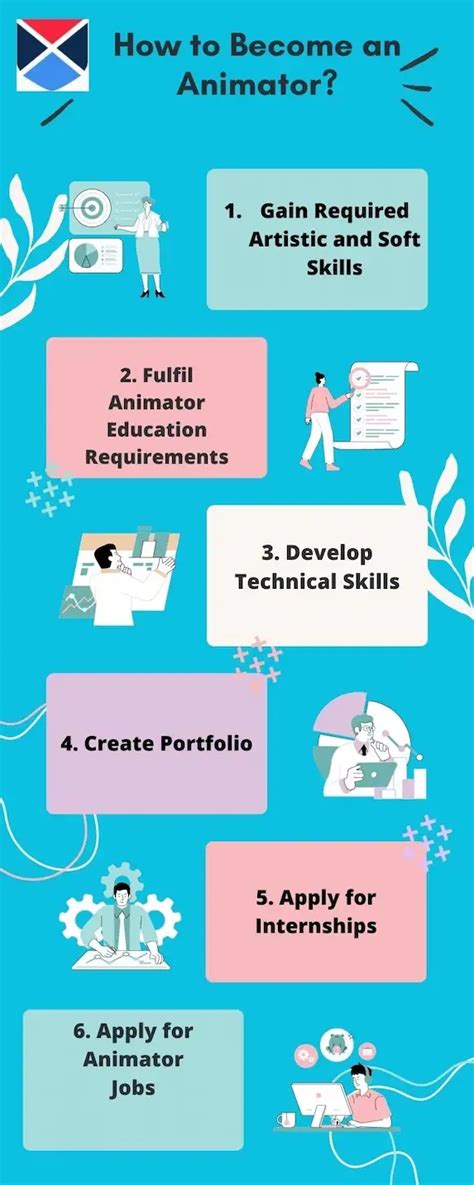 How To Become An Animator In 6 Steps A Step By Step Guide Salary