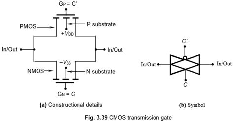 CMOS Transmission Gate Working Electronics And Communication