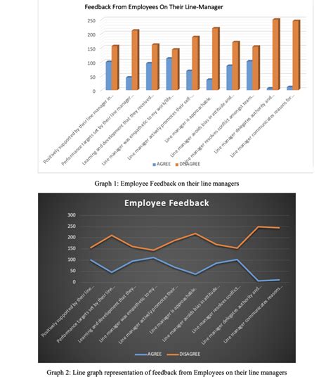 5co02 Assignment Example Master Evidence Based Practice