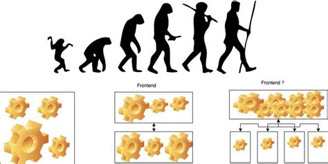 Breaking Down The Last Monolith Micro Frontends Rjavascript