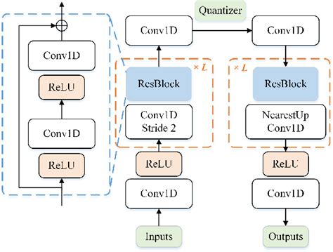 Figure 3 From Generating Human Motion From Textual Descriptions With Discrete Representations