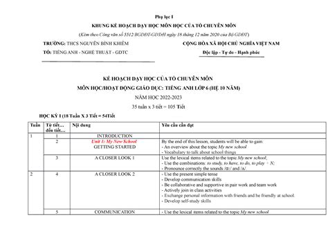 Phuj Lujc 1 Anh 6 Y Eu Cau Can Dat Phụ Lục I Khung KẾ HoẠch DẠy HỌc MÔn HỌc CỦa TỔ ChuyÊn MÔn