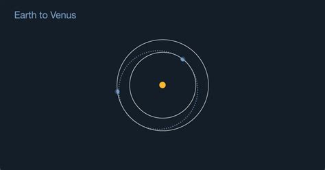 Chapter 4 Trajectories Nasa Science