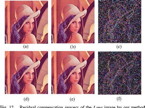 Figure 12 From Single Image Super Resolution Reconstruction Via Learned Geometric Dictionaries
