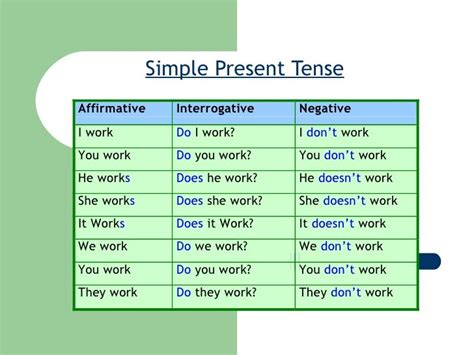 Search Simple Present Tense Tenses English Classes Online