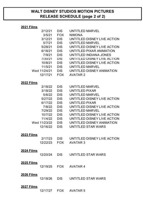 2022 Disney Movie Releases