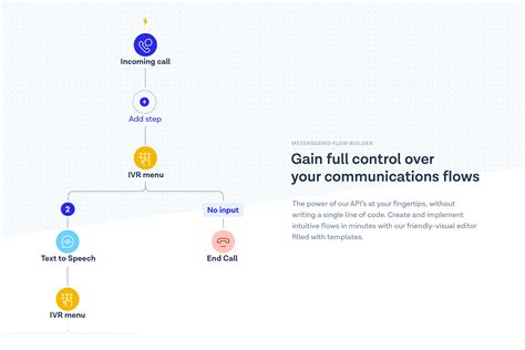 Bird Reviews Cost And Features Getapp Australia 2025