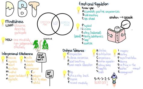 Dbt Cheat Sheet Etsy